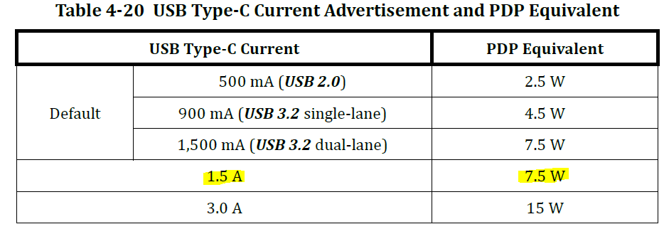 Powering Stm Through Usb C Port Stmicroelectronics Community
