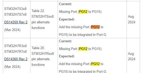 Solved: STM32H7S3L8 datasheet - Missing info about PG12,PG... - STMicroelectronics Community