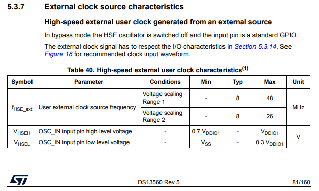 Solved: External oscillator input - STMicroelectronics Community