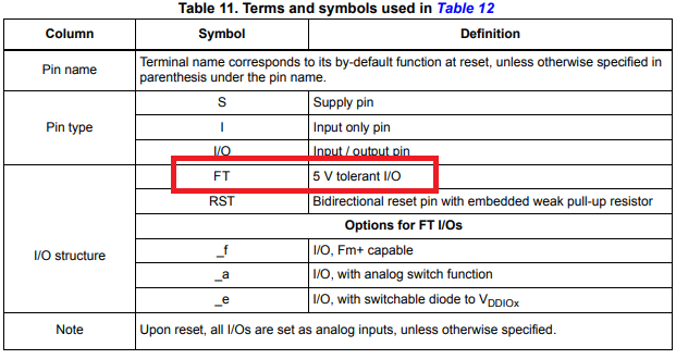 Solved: Output voltage - STMicroelectronics Community