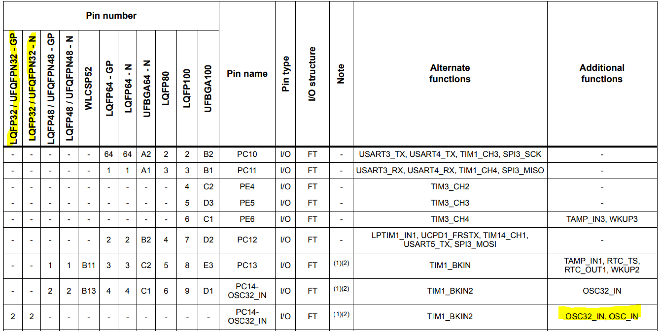 Solved External Oscillator Input Stmicroelectronics Community 7381