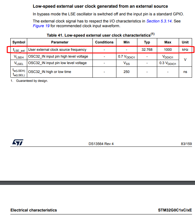 Solved: External oscillator input - STMicroelectronics Community