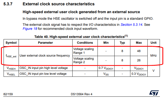 Solved External Oscillator Input Stmicroelectronics Community 