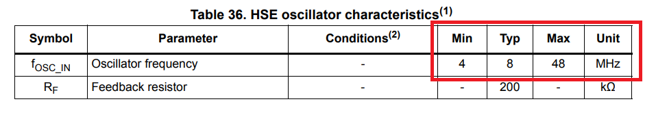 Solved: External oscillator input - STMicroelectronics Community