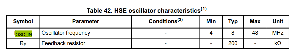 Solved: External oscillator input - STMicroelectronics Community