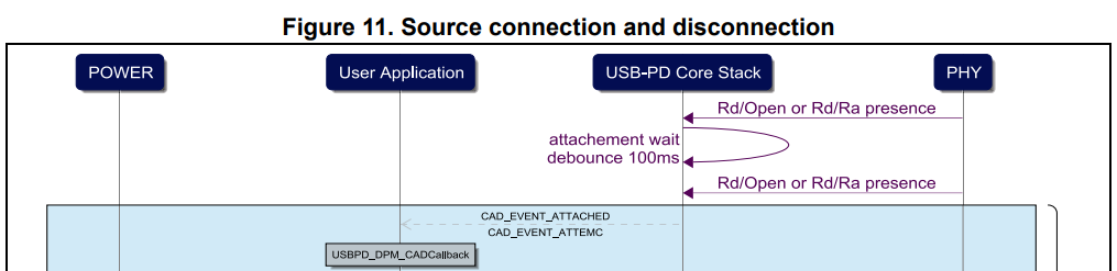 USB-C Power Delivery Source Cable never detected - STMicroelectronics Community