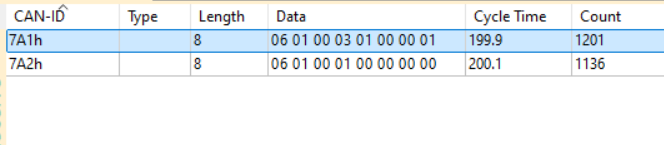 STM32F103 CAN CYCLE TIME - STMicroelectronics Community