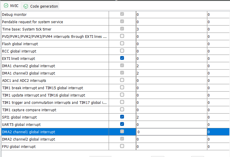 Uart Getting Stuck In Tx Mode On Resuming From Sle Stmicroelectronics Community