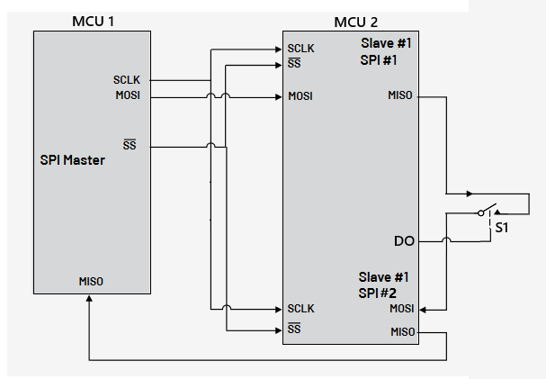 Solved: Serial SPI in one slave - STMicroelectronics Community