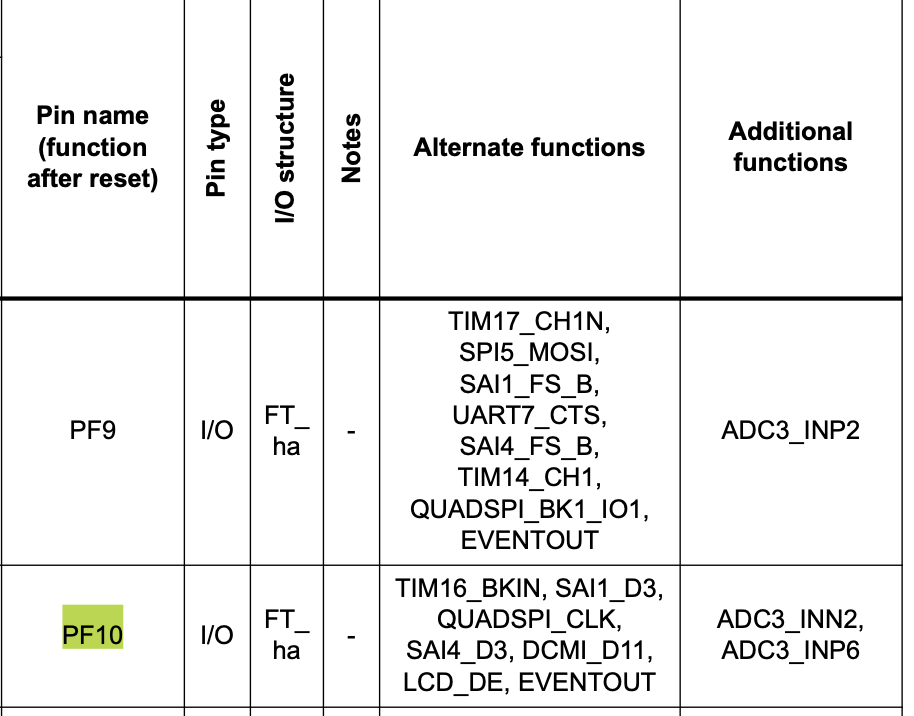 Solved: Use of ADC - STMicroelectronics Community