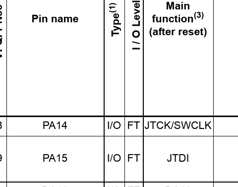 Solved: No SWD target connection with STM32F103 on custom ... - STMicroelectronics Community