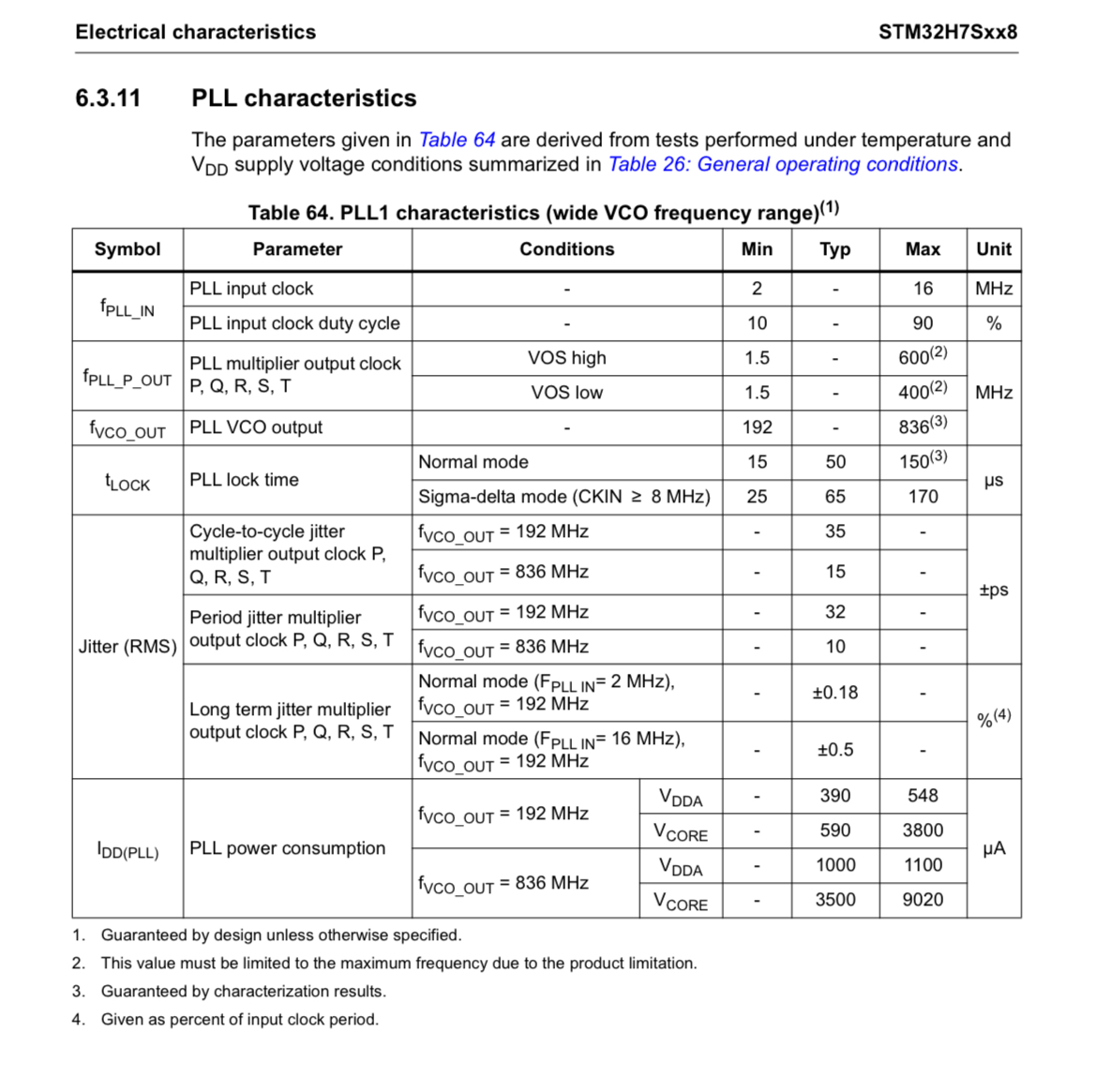 STM32H7R7: ambiguous PLL VCO range - STMicroelectronics Community