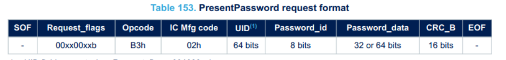 Solved How To Set A Password For The User Memory Area On Stmicroelectronics Community