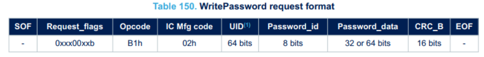Solved How To Set A Password For The User Memory Area On Stmicroelectronics Community