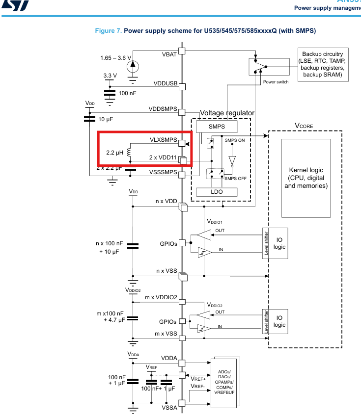 Random HardFaults on custom board based on STM32U5... - STMicroelectronics Community