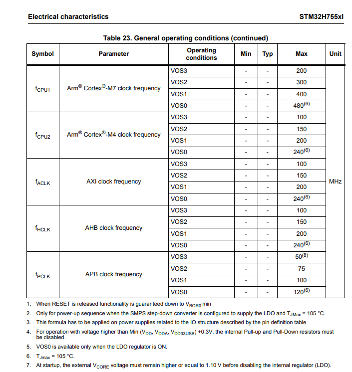 Solved: STM32H7 stuck on read protect - STMicroelectronics Community