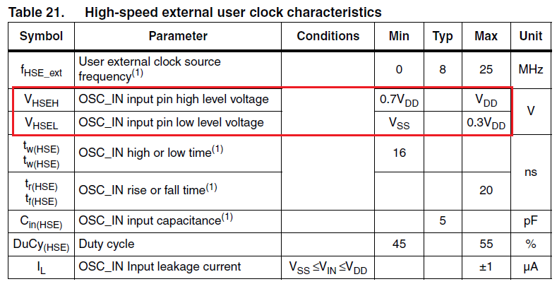 High & Low logic level thresholds vs Rise Time mea ...