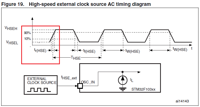 High & Low logic level thresholds vs Rise Time mea ...