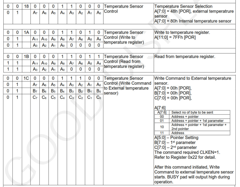 Solved: HAL_BUSY from LM75 via I2C on STM32L0538-Discovery - STMicroelectronics Community