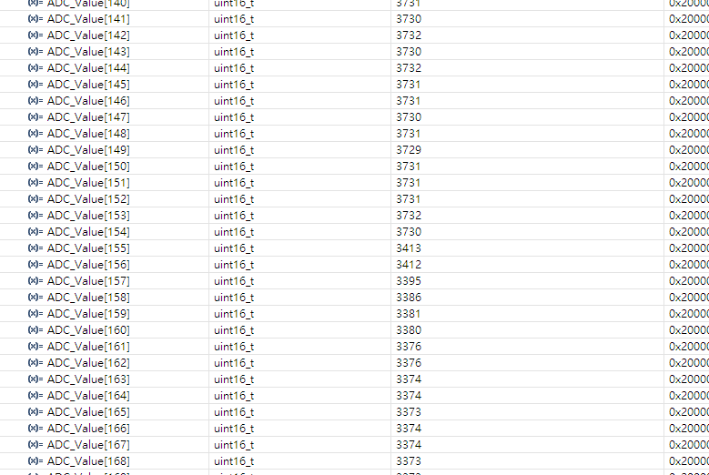 Solved Stm32f429 Adc Problem Stmicroelectronics Community