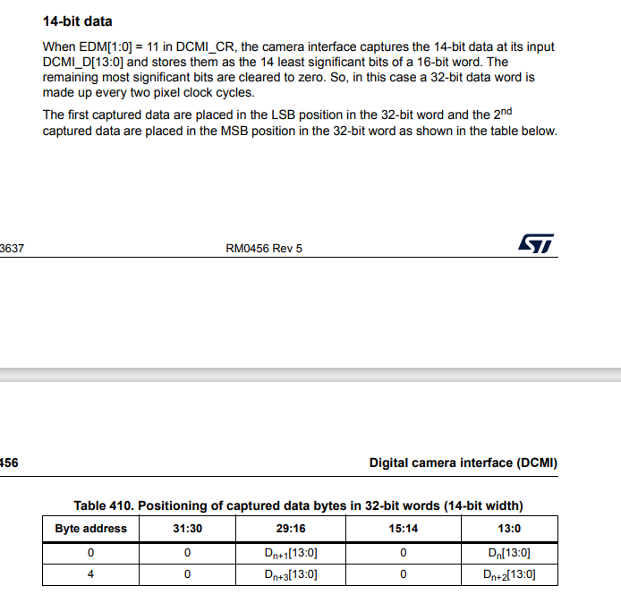 Solved: THE DCMI 4 WORD FIFO IN STM3U5 - STMicroelectronics Community