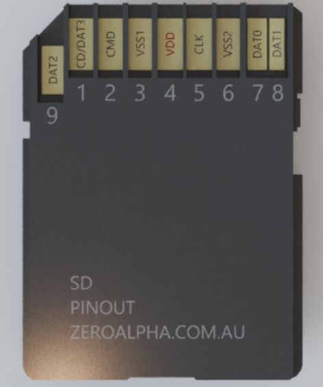Solved: Unable to access SD Card using SDIO in F446RET6 - Page 2 - STMicroelectronics Community