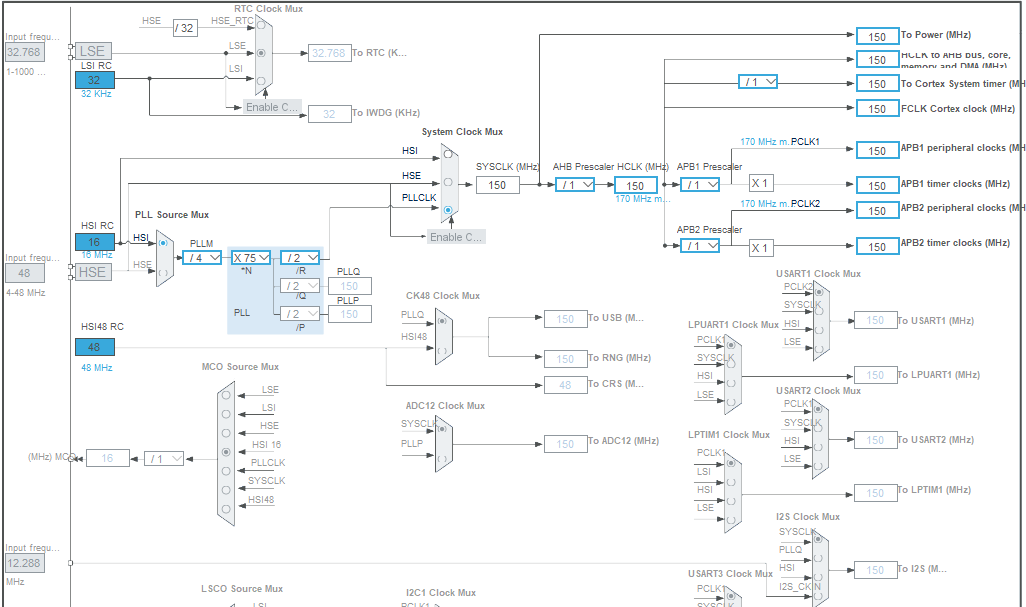 configure clock to achieve datasheet MCU current c... - STMicroelectronics Community
