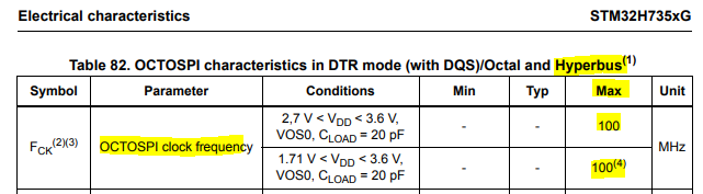 Problem configuring OCTOSPI on STM32H735 - writes ...