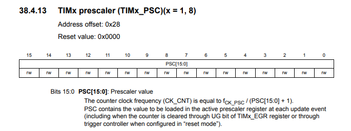 Solved Timer Configuration For Stm32h753 Stmicroelectronics Community