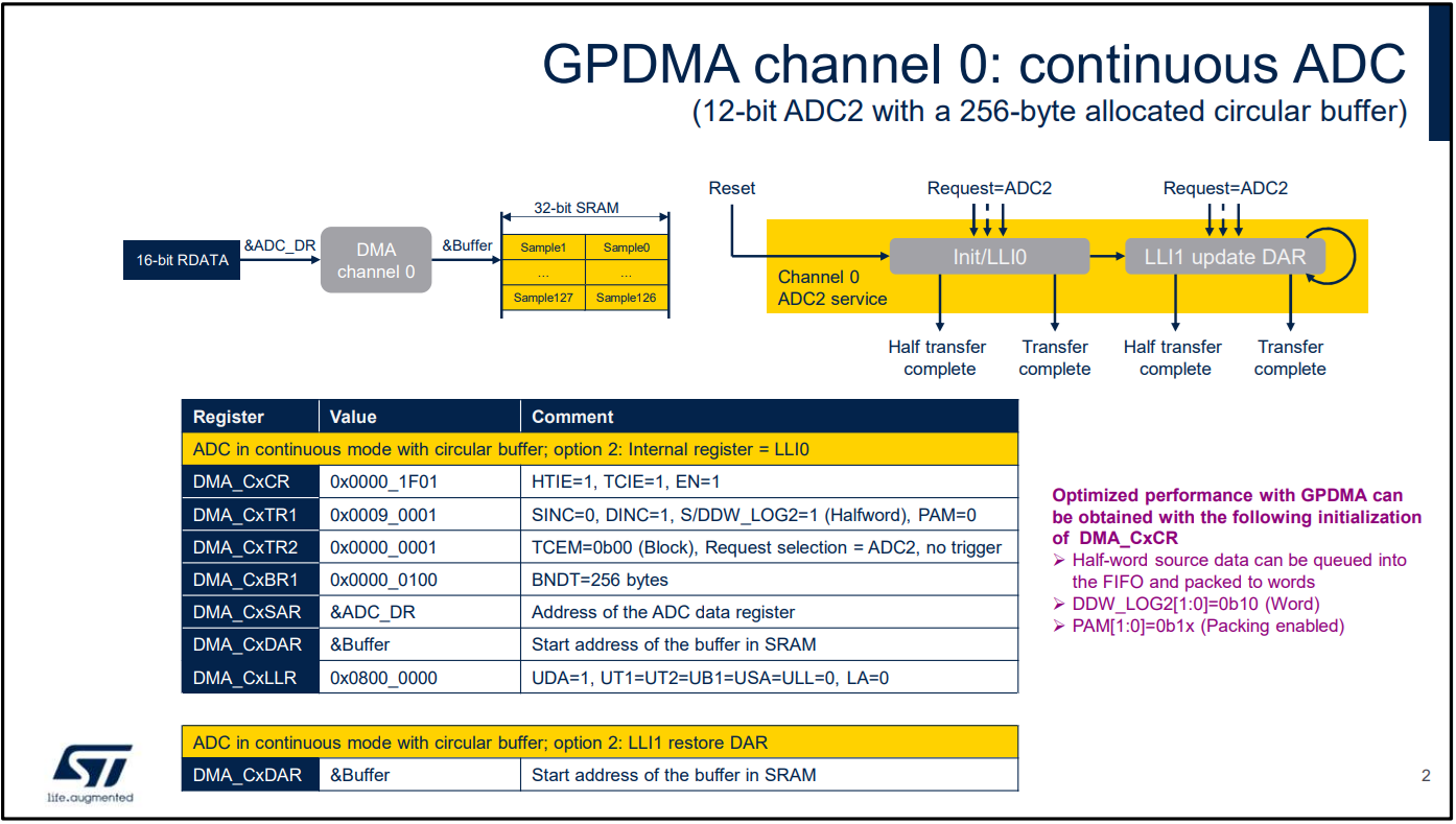 Solved How Do I Set Up Dma To Circular Mode On Stm32h5 Wi Stmicroelectronics Community
