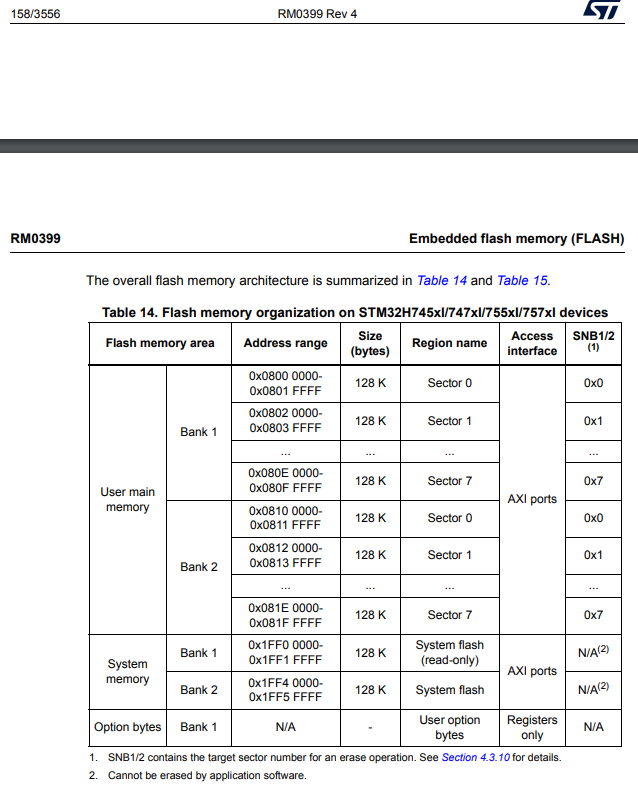 Solved Save Data In Flash Of Stm32 Through Code 1 Access Stmicroelectronics Community