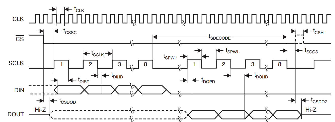 Wrong Wiring For Spi And Spi Miso Not Respondin Stmicroelectronics Community 
