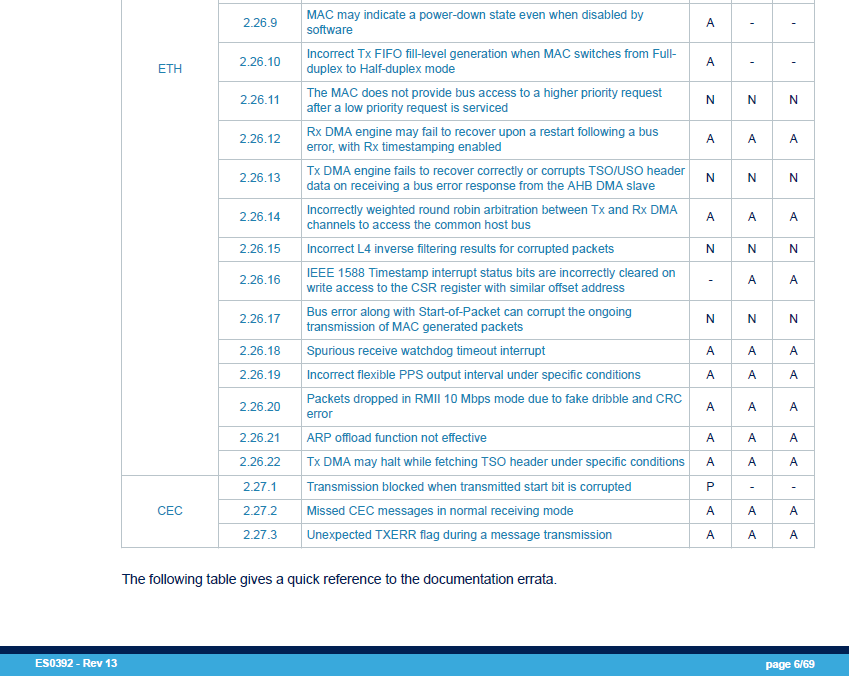 Solved: STM32H7 and 10BASE-1TS - STMicroelectronics Community