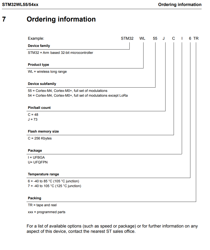 Solved Product Confusion Stmicroelectronics Community 