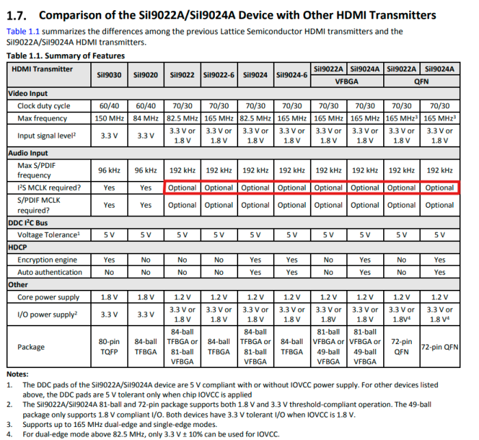 Solved: Can STM32MP151 transfer sound via HDMI connector ...