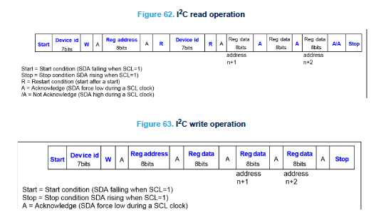 Solved: I2C is not working for receiving data - RXNE flag ... - STMicroelectronics Community