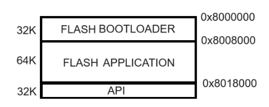 How to share an API between a bootloader and an ap ...