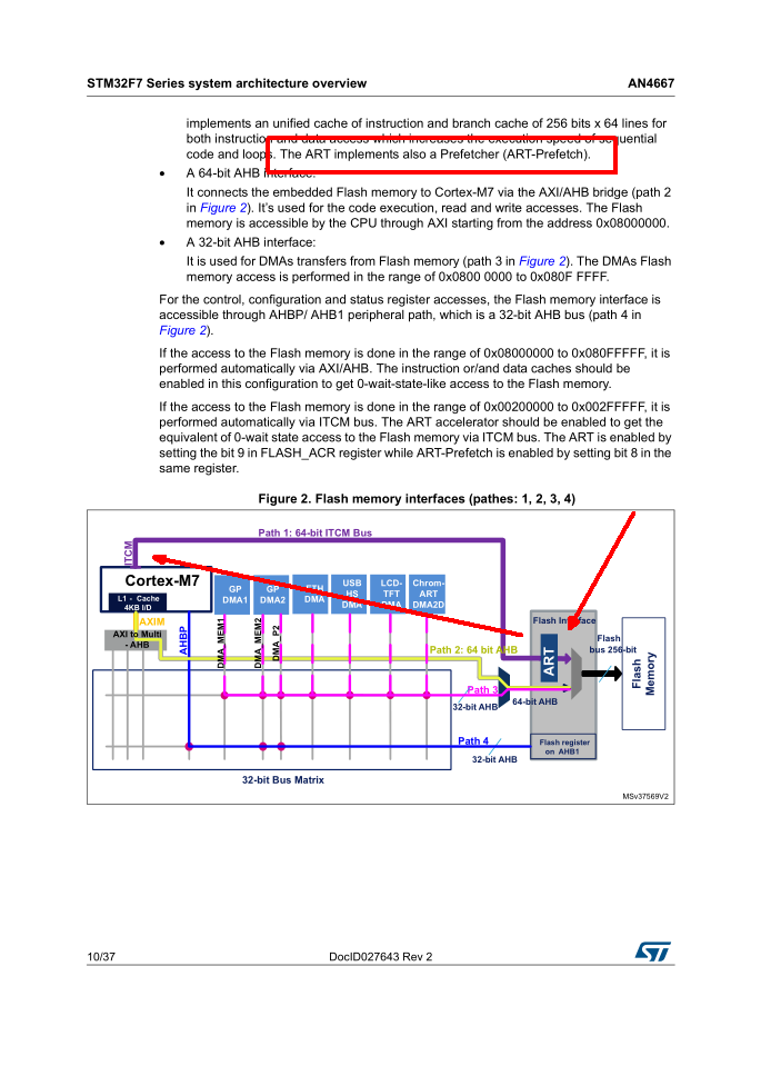 Solved: Instruction prefetch and cache in STM32F7 - STMicroelectronics Community