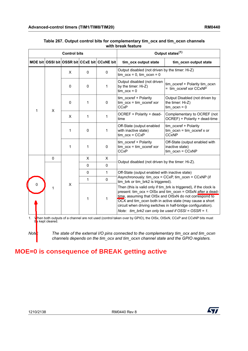 Pwm Shutdown Using Internal Comparator Stmicroelectronics Community