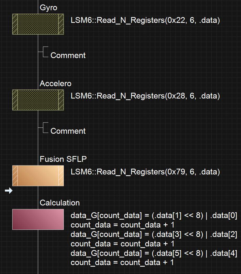 How LSM6DSV16X enables sensor fusion low power (SF... - STMicroelectronics Community