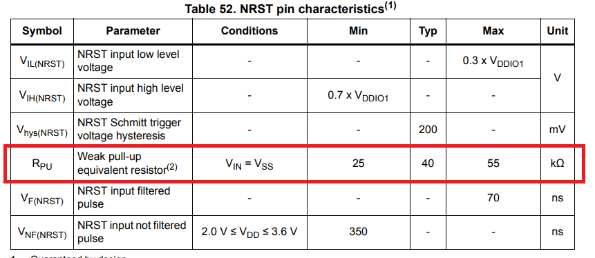 Problem with the nRST pin in a STM32F100CBT6 - STMicroelectronics Community