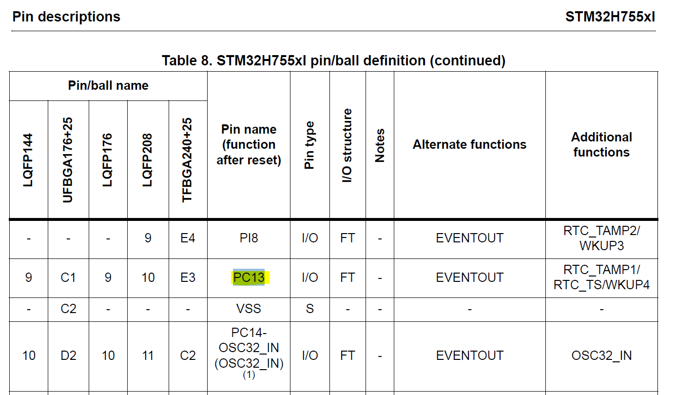 Does Stm32cubemx Generate The Wrong Rtcout Port N Stmicroelectronics Community