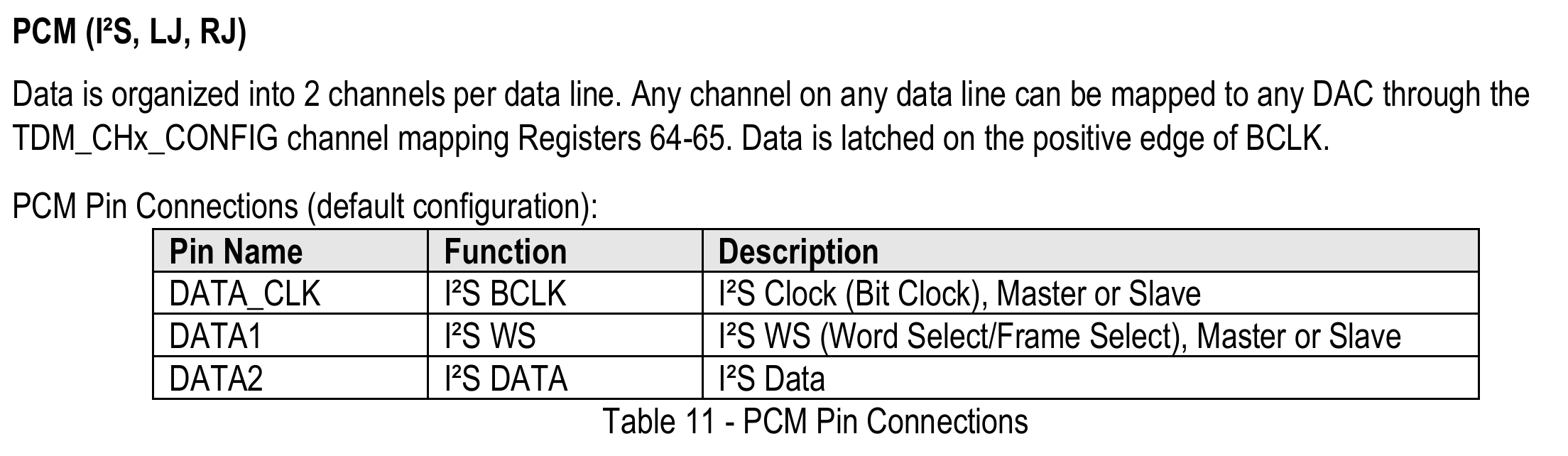 Using Stm32h7 Sai Slave Mode For Usb Audio Uac2 0