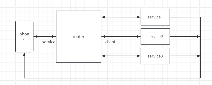Solved: stm32wb55 p2prouter and service - STMicroelectronics Community