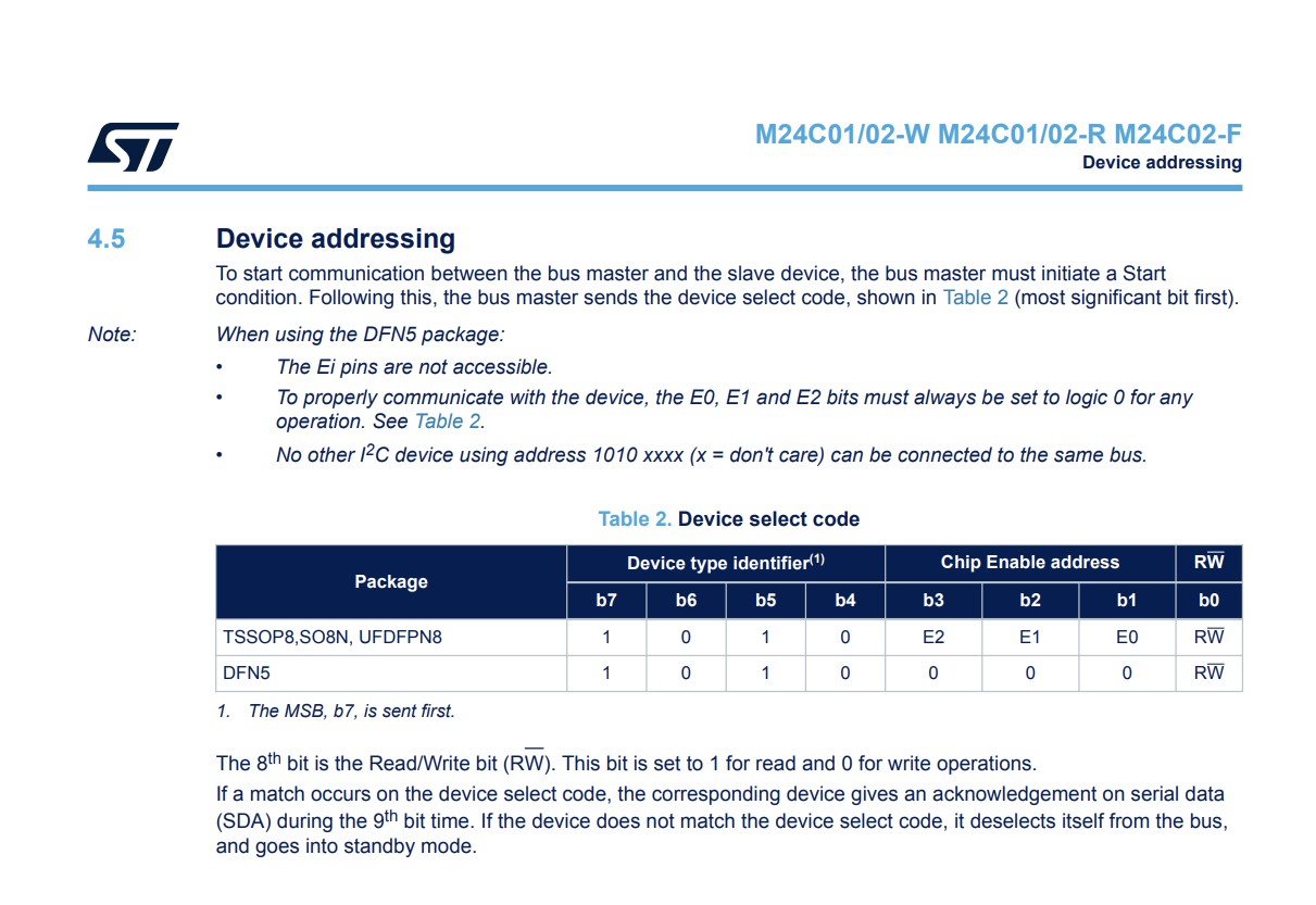 Solved: M24C01/M24C02 device addressing restriction - STMicroelectronics Community