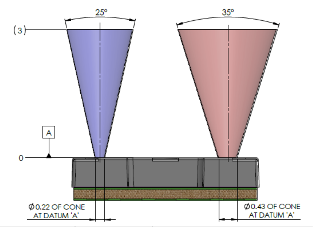 VL53L3 Linear Detection of Target - STMicroelectronics Community