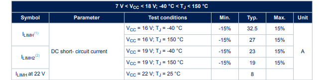 Solved: VNQ9025AJ Output pin Current capacity - STMicroelectronics Community