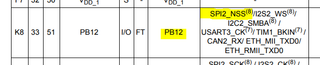 Solved: STM32F105xx SPI2 Does Not Drive NSS Pin High when ... - STMicroelectronics Community