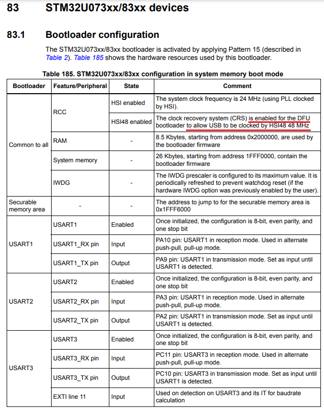 Solved: External crystal required for bootloader? - STMicroelectronics Community