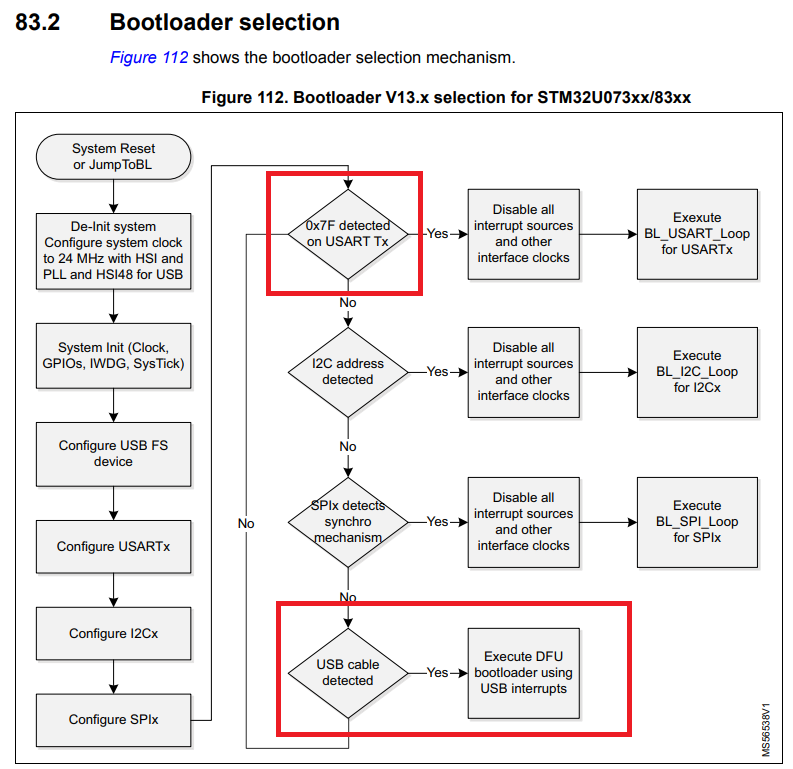 Solved: External crystal required for bootloader? - STMicroelectronics Community